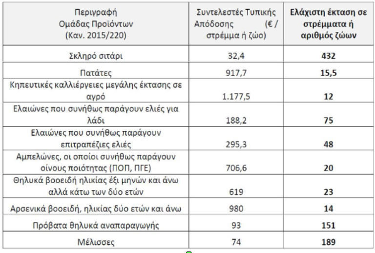 ΠΡΟΓΡΑΜΜΑ ΝΕΩΝ ΑΓΡΟΤΩΝ 2021
