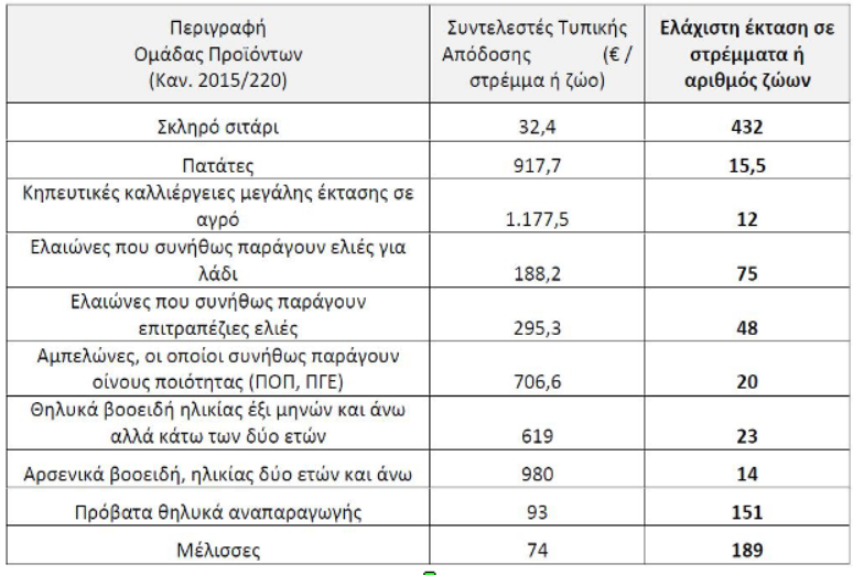 ΠΡΟΓΡΑΜΜΑ ΝΕΩΝ ΑΓΡΟΤΩΝ 2021